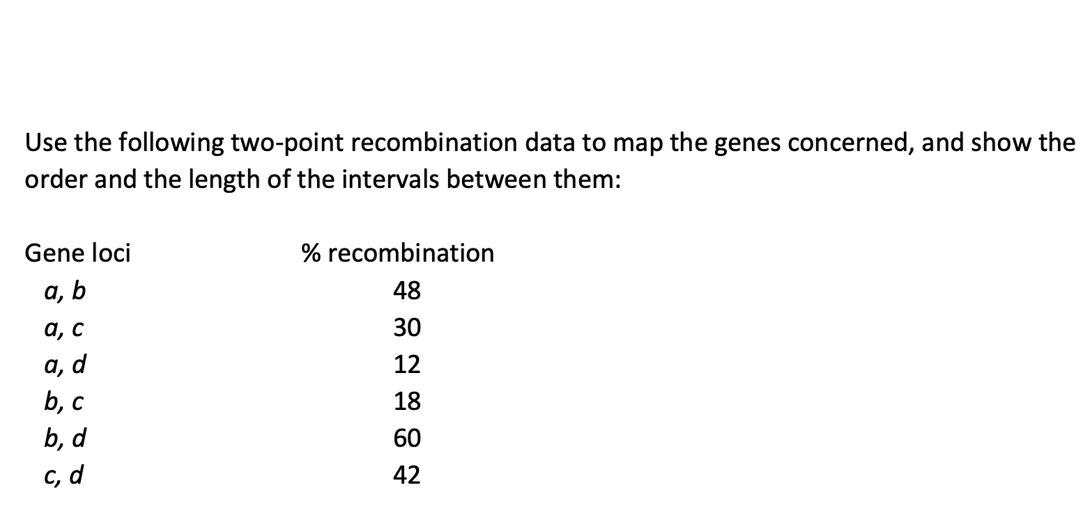 Solved Use the following two-point recombination data to map | Chegg.com