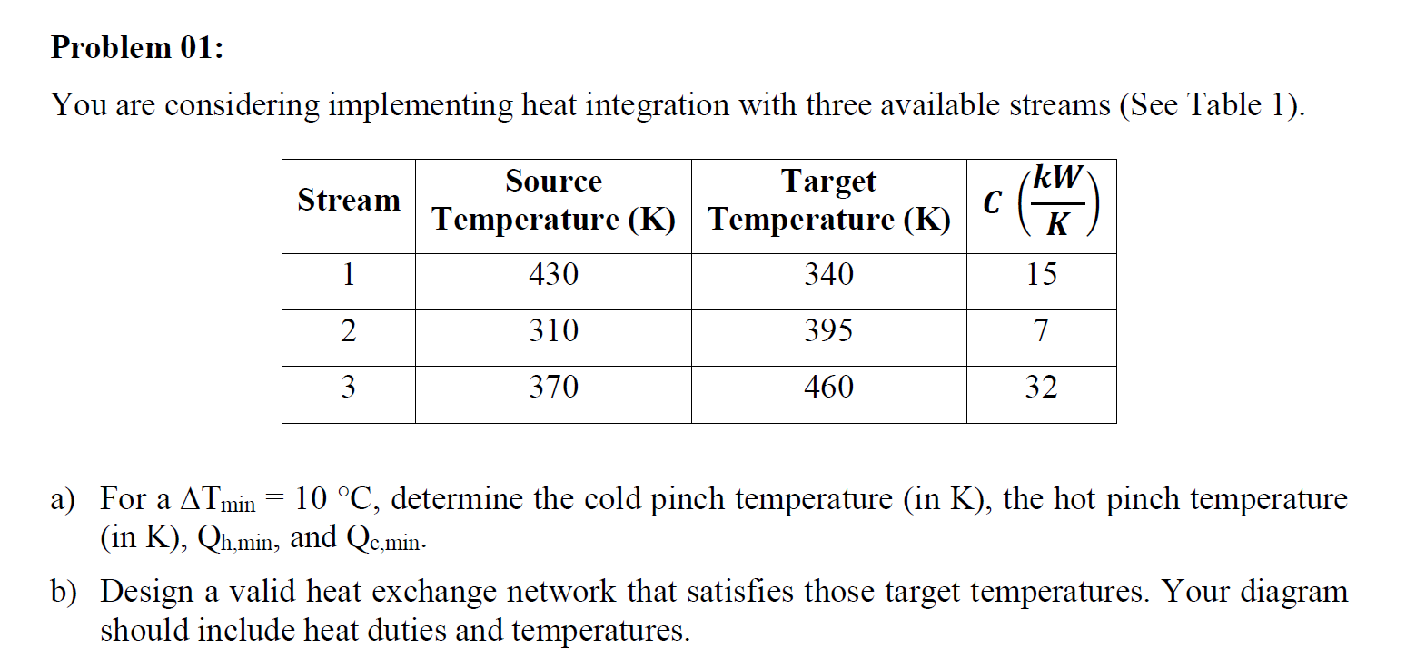Solved Problem 01: You are considering implementing heat | Chegg.com