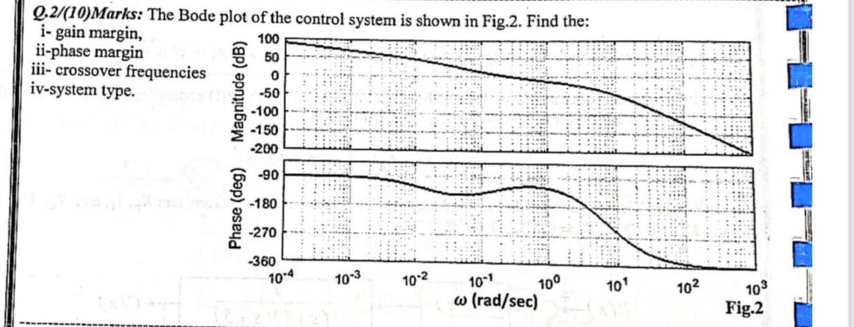 Solved Q.2/(10)Marks: The Bode plot of the control system is | Chegg.com