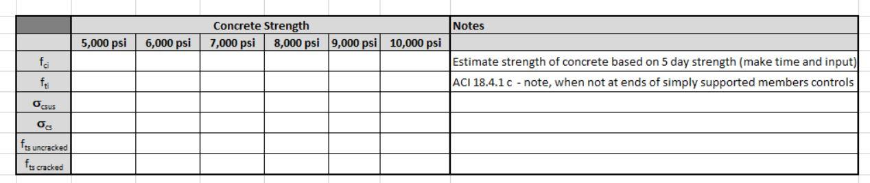 Solved Please complete the table using the ACI code, please | Chegg.com