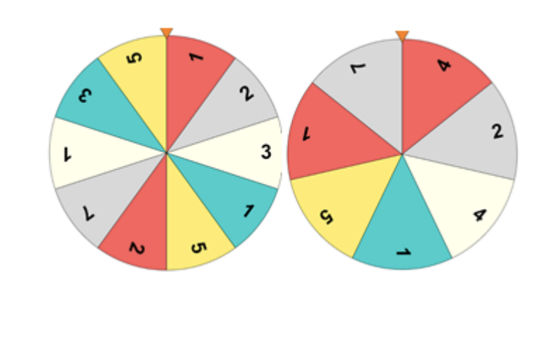 Solved The independent equal segment spinners shown below | Chegg.com