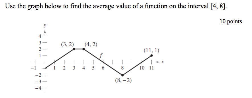 Solved Use the graph below to find the average value of a | Chegg.com
