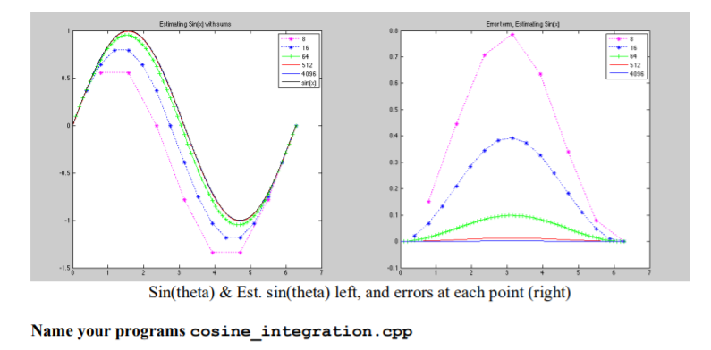 Solved Part 1: Write a program that demonstrates that the | Chegg.com
