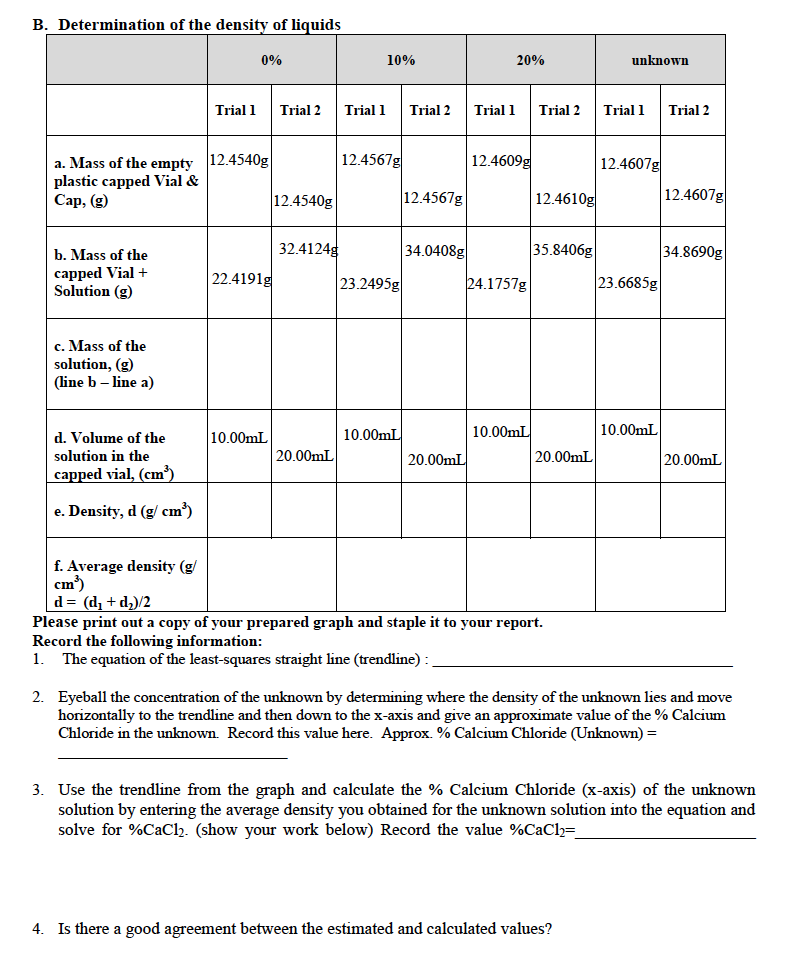 Solved Part B: Determination of Density of Liquids | Chegg.com