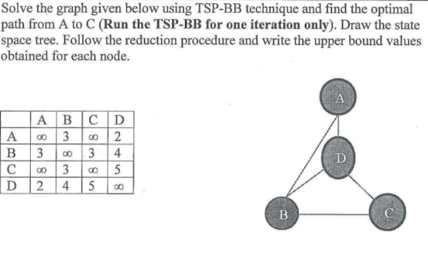 Solved Solve the graph given below using TSP-BB technique | Chegg.com