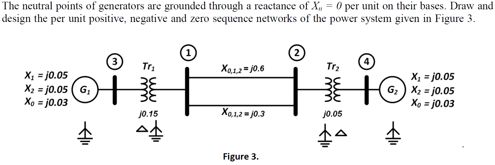 Solved The neutral points of generators are grounded through | Chegg.com