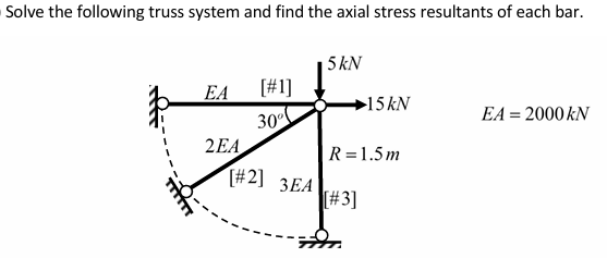 Solved Solve the following truss system and find the axial | Chegg.com