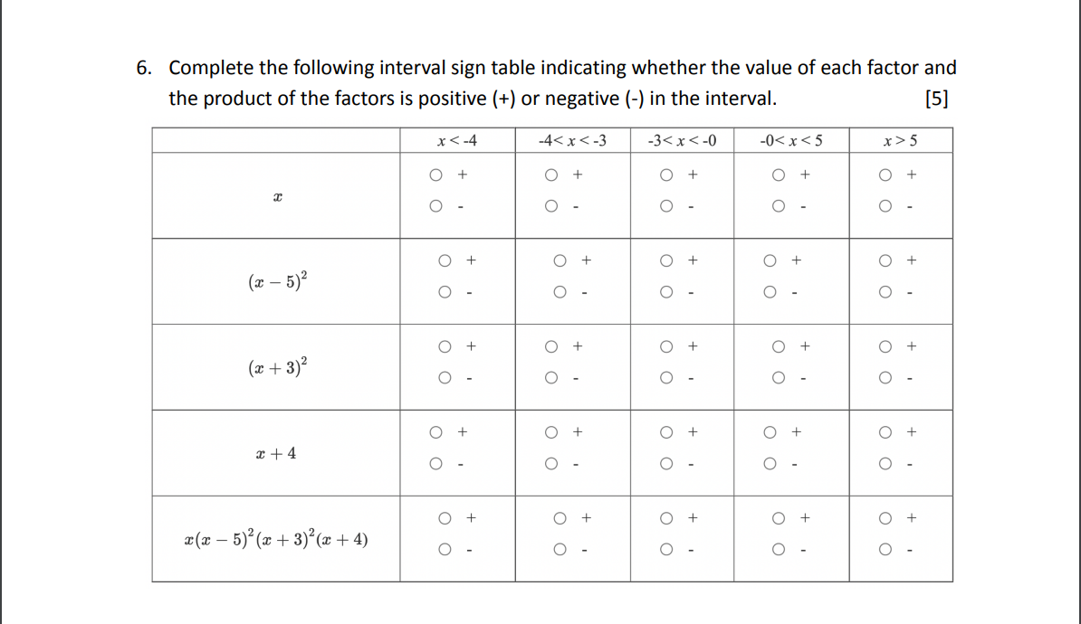 Solved 6. Complete the following interval sign table | Chegg.com