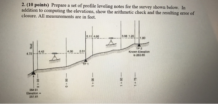 Solved Prepare a set of profile leveling notes for the | Chegg.com