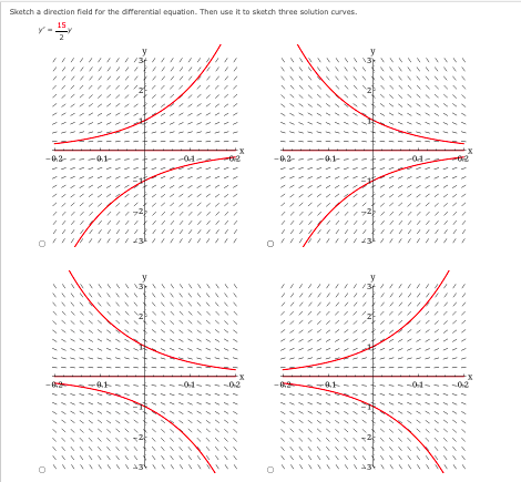 Solved Sketch a direction field for the differential | Chegg.com