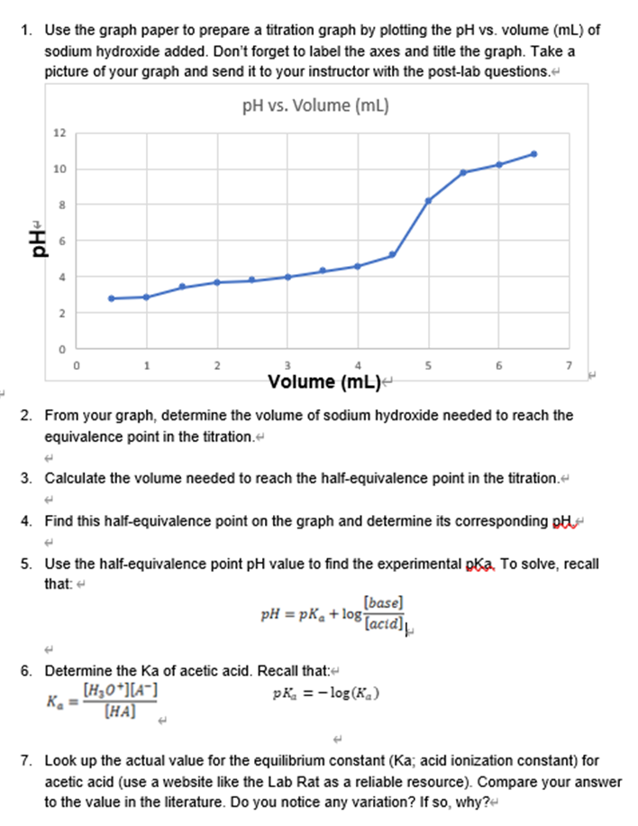 Solved Table 2: Equilibrium Constants Data- Syringe Reading | Chegg.com