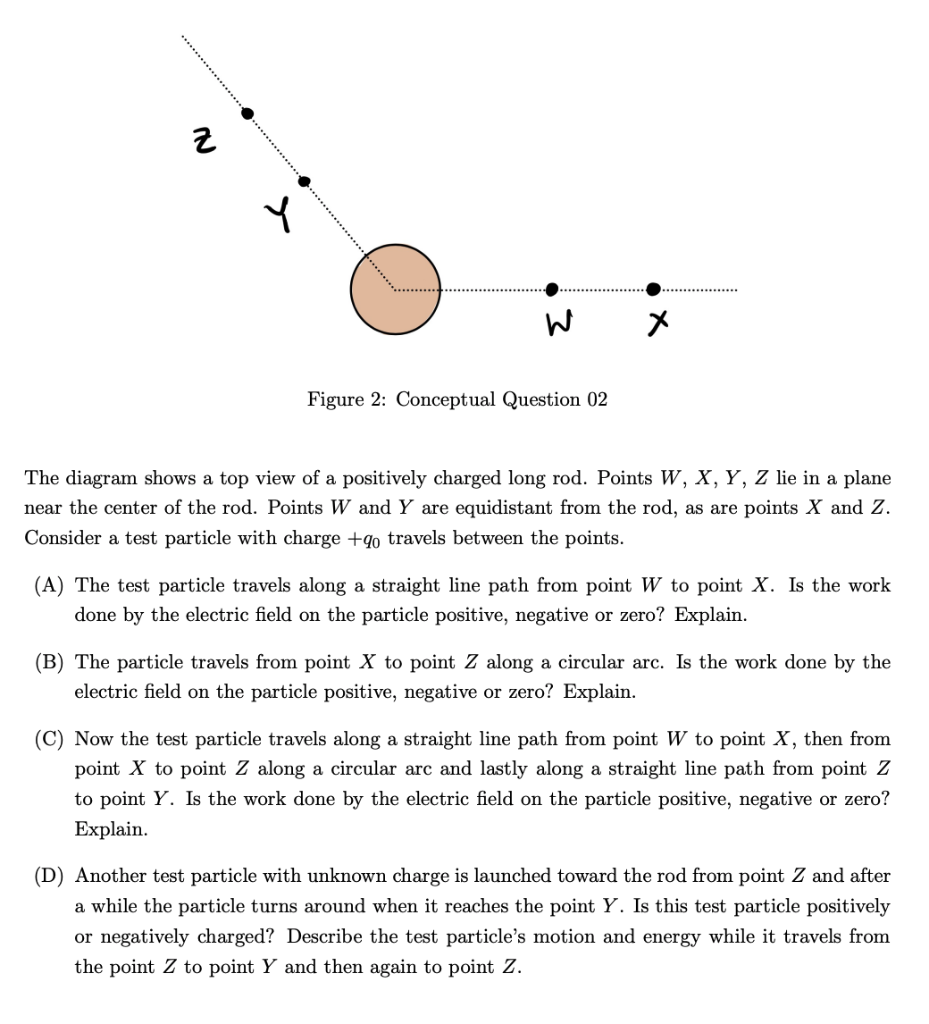 Solved The diagram shows a top view of a positively charged | Chegg.com