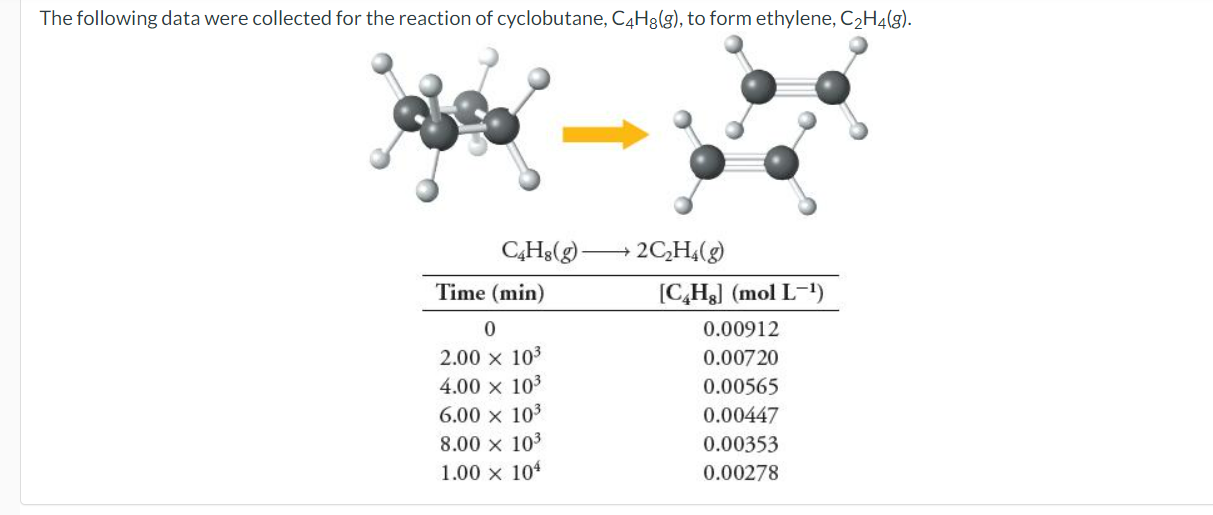 Solved C4H8(g) 2C2H4(g)Make a graph of concentration versus | Chegg.com
