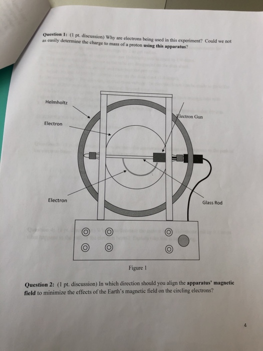 Solved The electron beam viewed in the tube can be seen to | Chegg.com