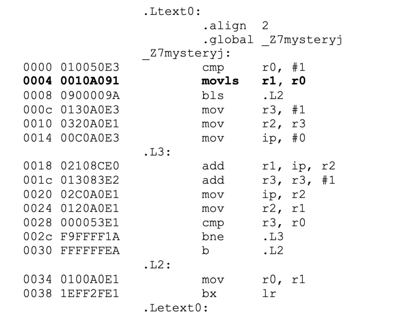 The following is the assembly language translation of | Chegg.com