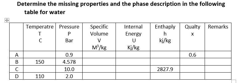 Solved Determine the missing properties and the phase | Chegg.com