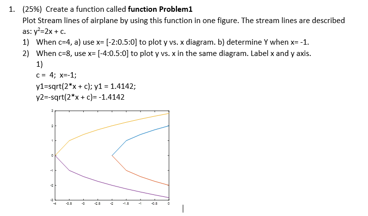 Solved 1 25 Create A Function Called Function Problemi Chegg