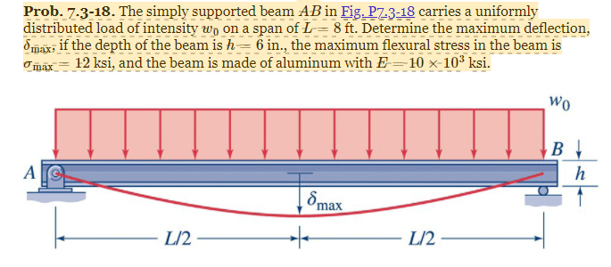 Solved Prob. 7.3-18. The simply supported beam AB in Fig. | Chegg.com
