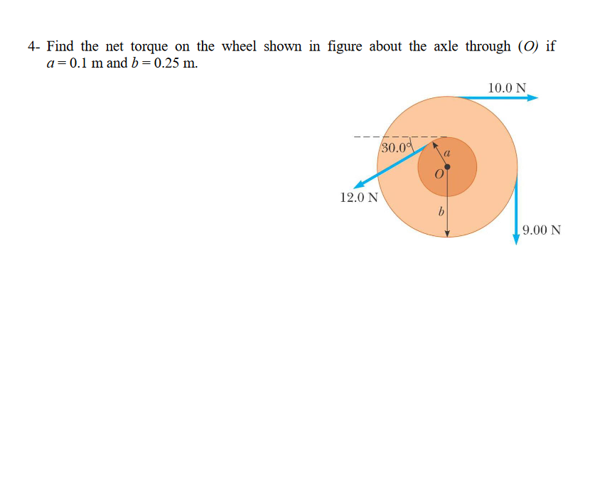 Solved 4- Find the net torque on the wheel shown in figure | Chegg.com