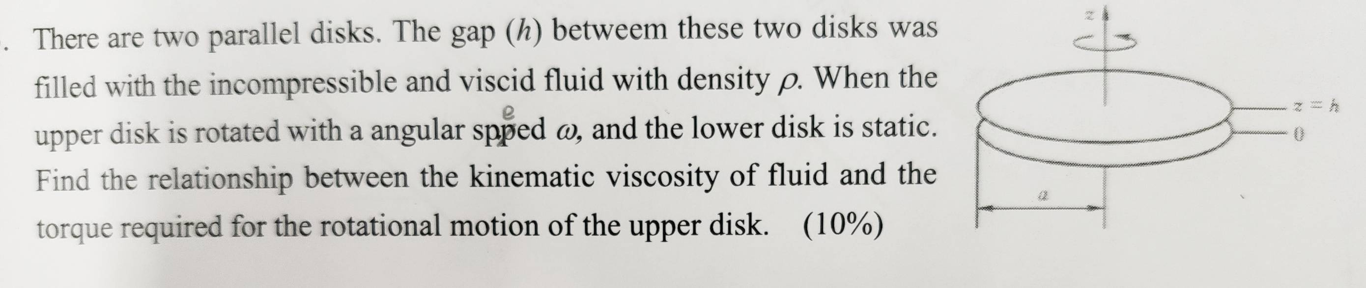 Solved There are two parallel disks. The gap (h) betweem | Chegg.com