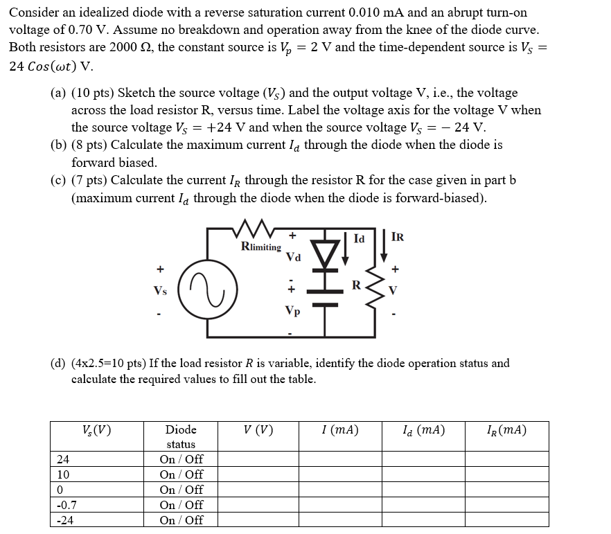 Solved = Consider an idealized diode with a reverse | Chegg.com