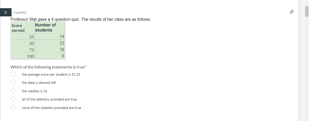 Solved 3 5 points Professor Stat gave a 4 question quiz. The | Chegg.com