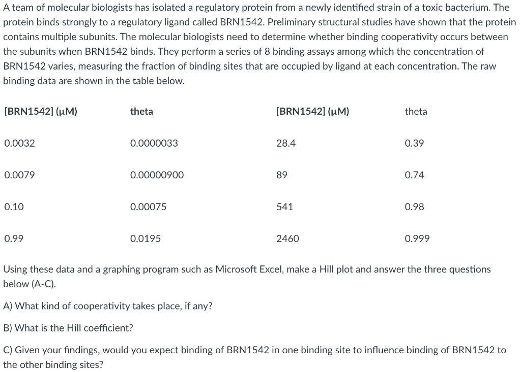 Solved PLEASE SHOW DETAILED AND NEATLY TYPED/WRITTEN WORK TO | Chegg.com