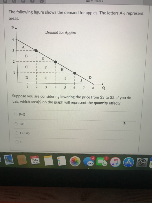Solved The following figure shows the demand for apples. The | Chegg.com