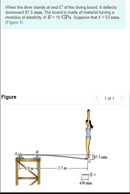 Solved When the diver stands at end C of the diving board, | Chegg.com