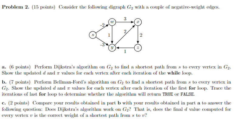 Solved Problem 2. (15 points) Consider the following digraph | Chegg.com