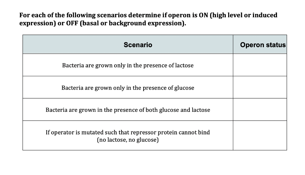 Solved For each of the following scenarios determine if | Chegg.com