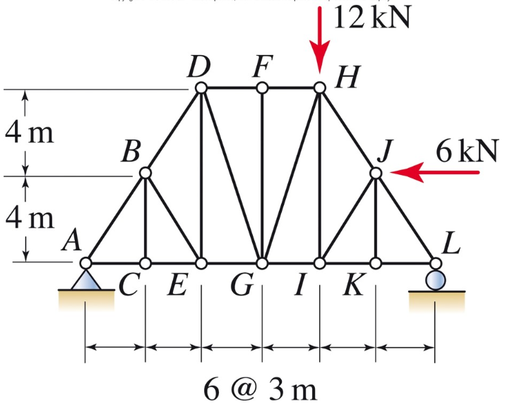 Solved For the truss shown, determine the internal or axial | Chegg.com