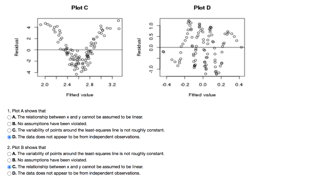 Solved (4 points) Residuals vs fitted plots can be used to | Chegg.com