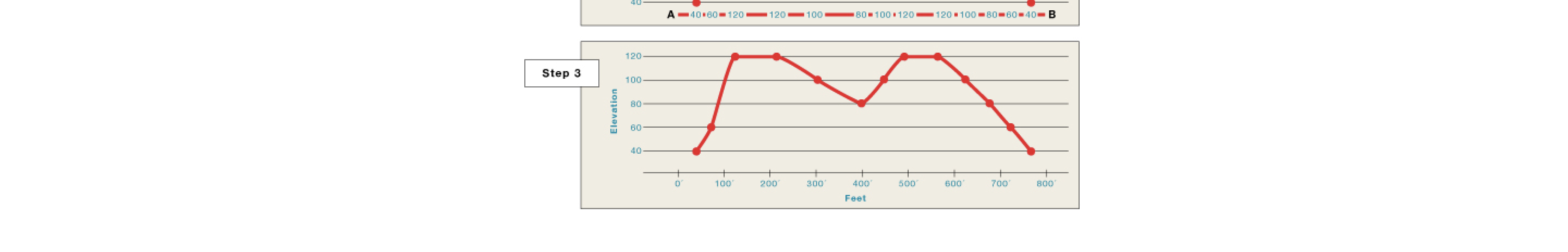Solved The spacing of contour lines indicates the topography | Chegg.com
