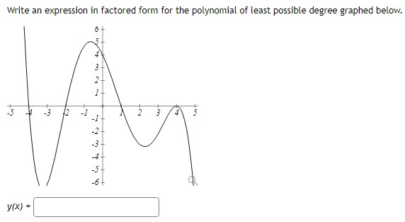 Solved Write an expression in factored form for the | Chegg.com