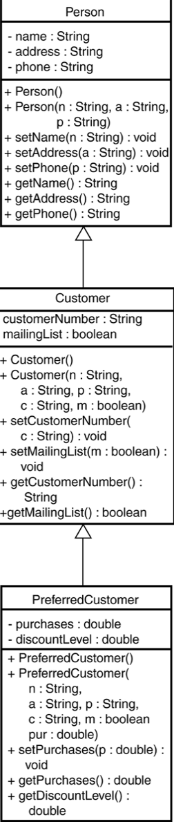 Solved Person Name String Address String Phone 