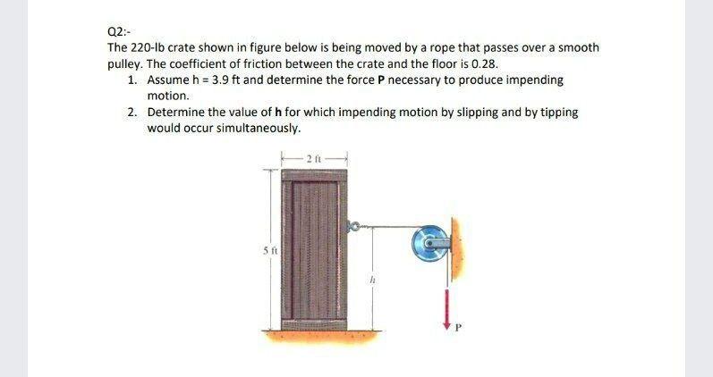 Solved Q2:- The 220-lb crate shown in figure below is being | Chegg.com