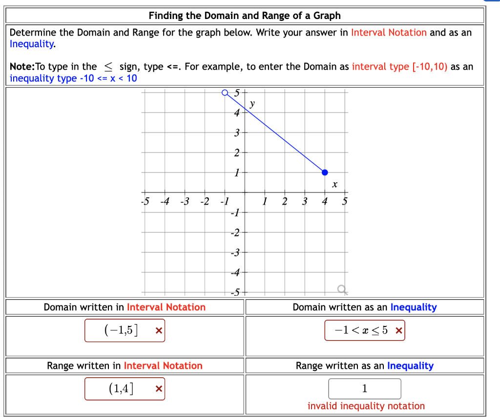 Solved Determine the Domain and Range for the graph below. | Chegg.com
