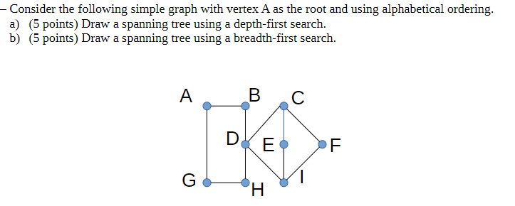Solved Consider the following simple graph with vertex A as | Chegg.com