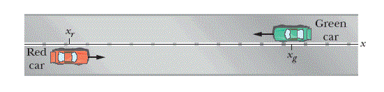 Solved Physics problem - In the figure here, a red car | Chegg.com