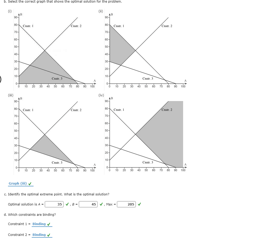 Solved For the linear program: Max 2A+3B s.t. 5A+5B s 400 | Chegg.com