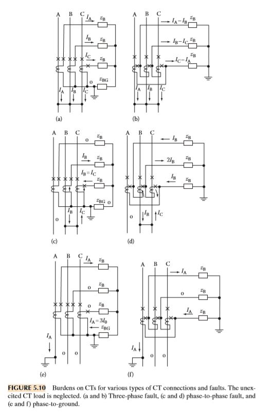 CHAPTER 10 10.1 High-impedance voltage differential | Chegg.com