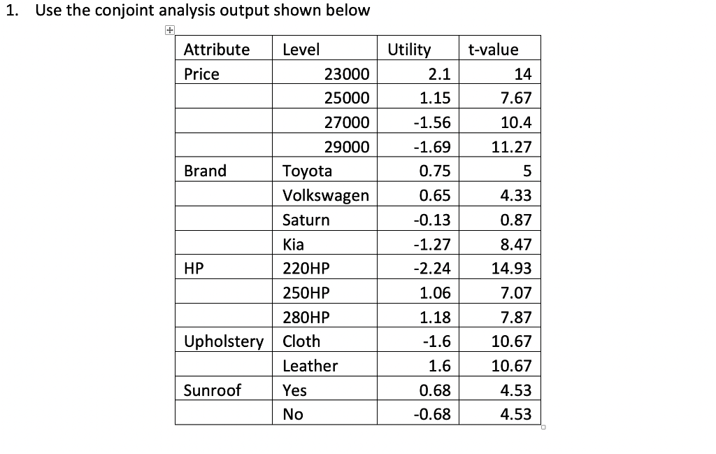 1. Use the conjoint analysis output shown belowAssume | Chegg.com
