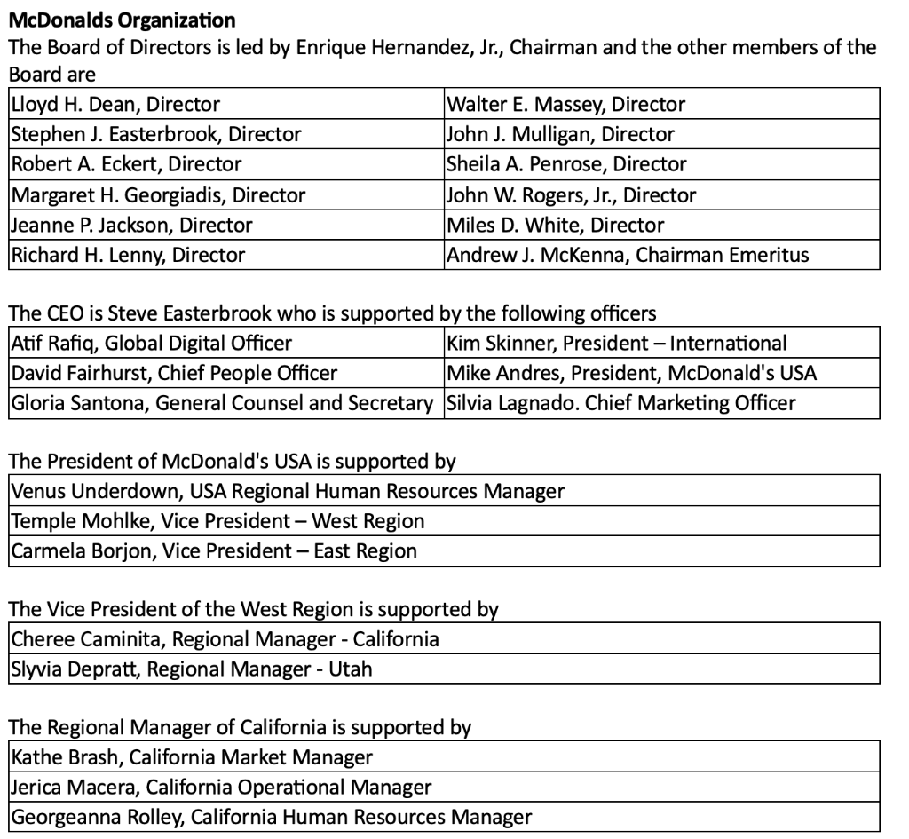 Solved For the following fictional McDonalds, create a | Chegg.com