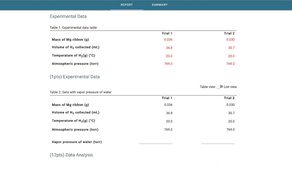 Solved REPORT SUMMARY Experimental Data Table 1. | Chegg.com