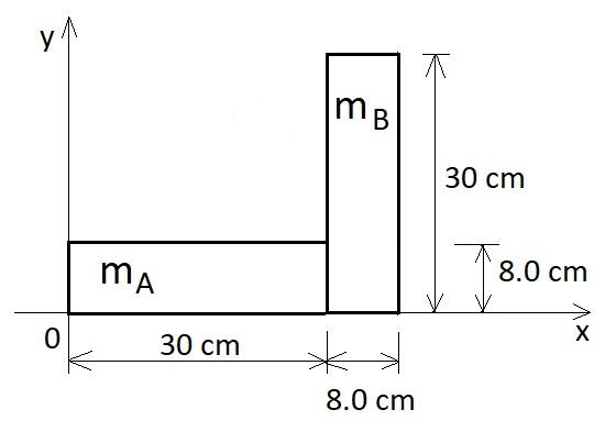Solved Two blocks are located as shown in the figure. The | Chegg.com