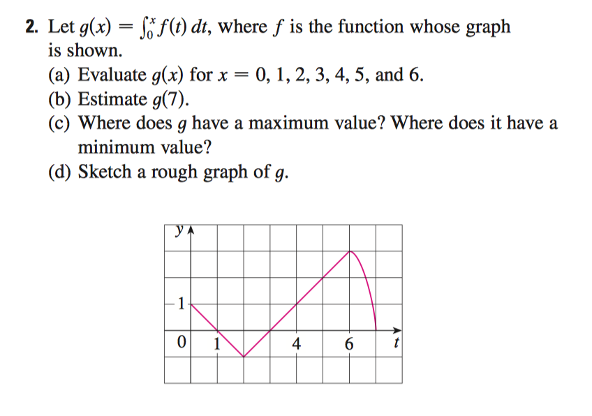 Solved 2 Let G X F T Dt Where F Is The Function Whose