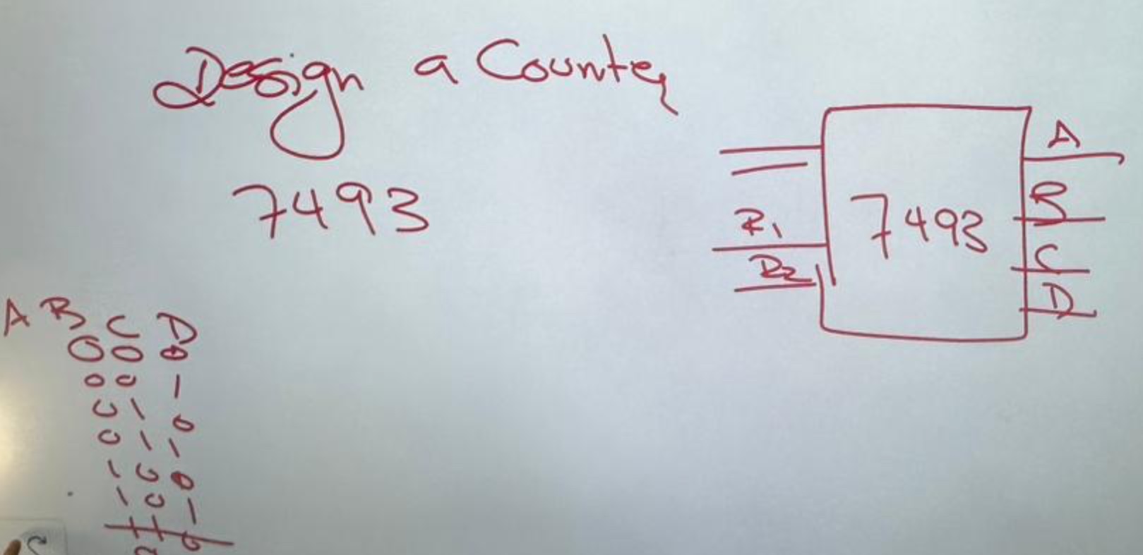 Solved Design a counter using IC 7493, ﻿which counts from | Chegg.com