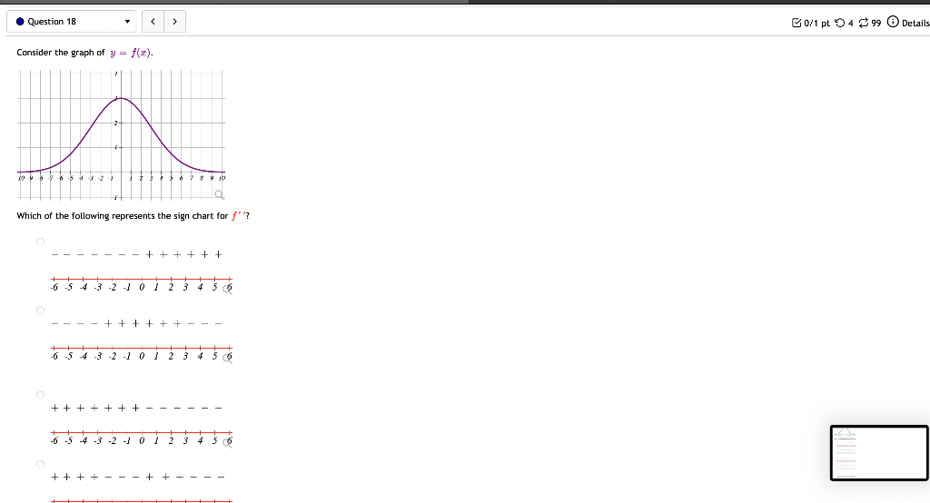 Solved Which of the following represents the sign chart for | Chegg.com