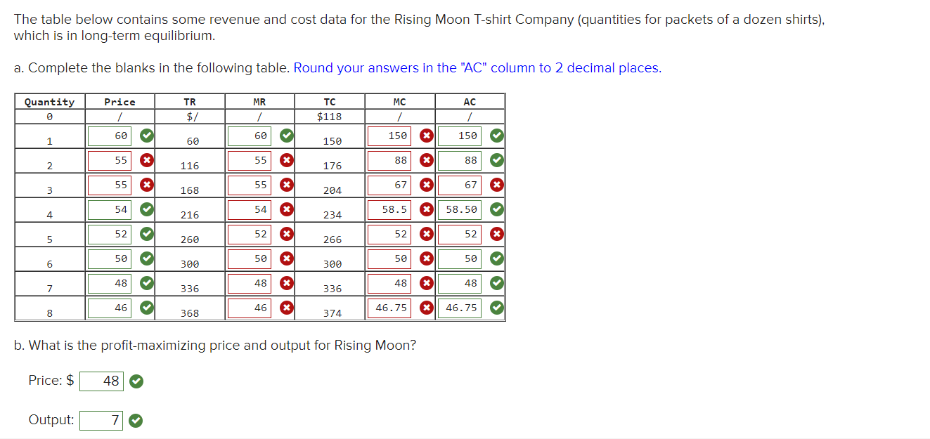 Solved The Table Below Contains Some Revenue And Cost Data